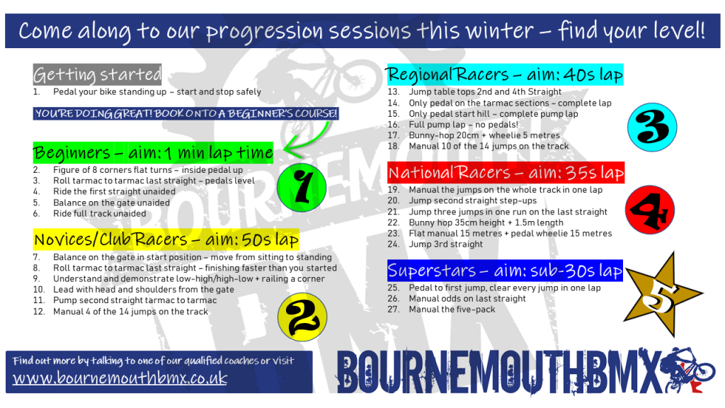PROGRESSION SESSIONS! – Bournemouth Bmx Club